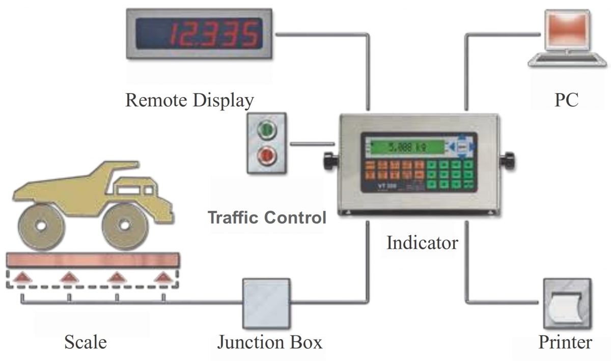 Materials – Widra Technology